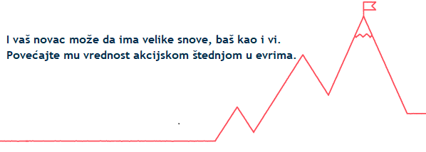 Oročena devizna štednja u EUR - Addiko Bank Srbija